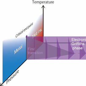 Studying Electrons, Bridging Two Realms of Physics: Connecting Solids ...