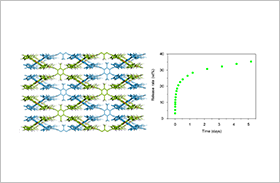 A New, Unique Covalent Organic Framework for Use in Drug Delivery and ...