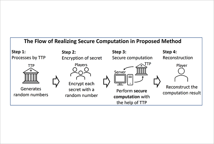 Tokyo University of Science