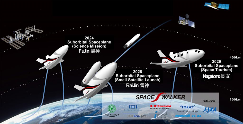 Spaceplane Unit | Description of Research Center for Space System ...